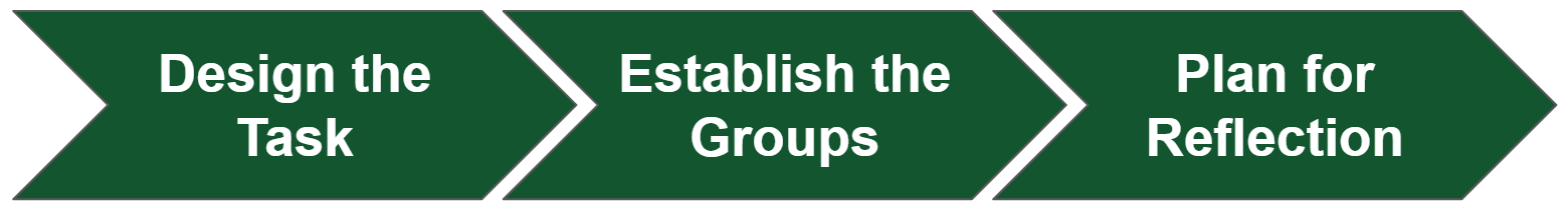 Design Collaborative, Tech-Empowered Lessons - AVID Open Access