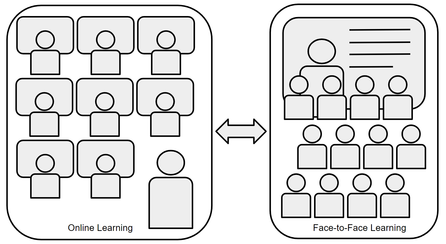 Learn More About Whole-Group Rotation in Blended Learning - AVID Open ...