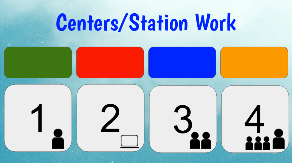 Blended Learning: Station Rotation- AVID Open Access