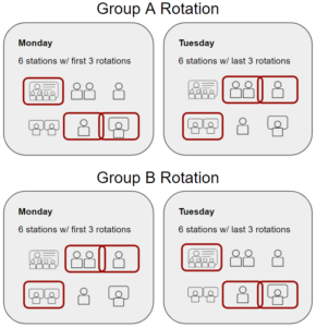 Blended Learning: Station Rotation- AVID Open Access
