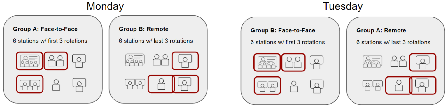 Blended Learning: Station Rotation- AVID Open Access Blended Learning: Station Rotation- AVID Open Access