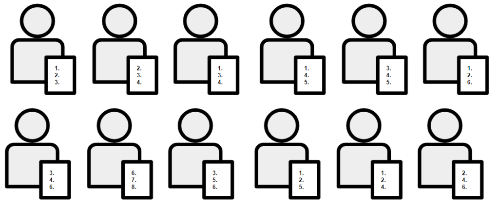 Blended Learning: Playlists - AVID Open Access