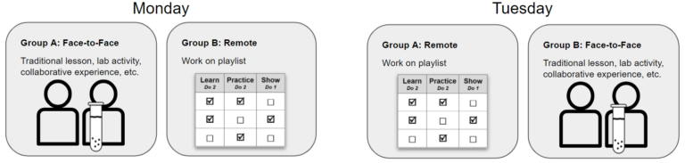 Blended Learning: Playlists - AVID Open Access