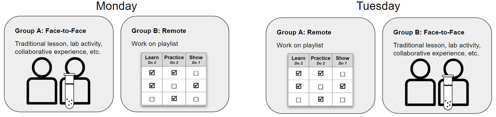 Blended Learning: Playlists - AVID Open Access
