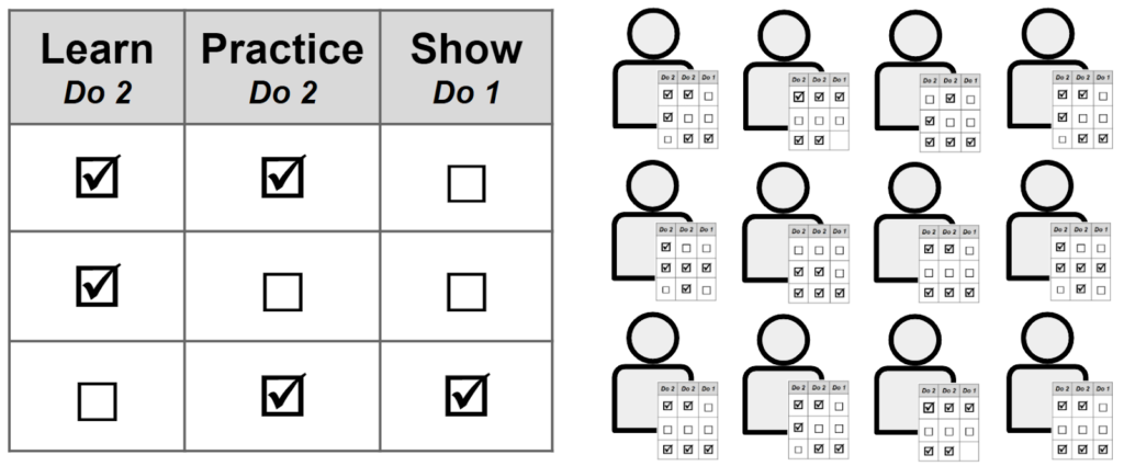 Blended Learning: Playlists - AVID Open Access