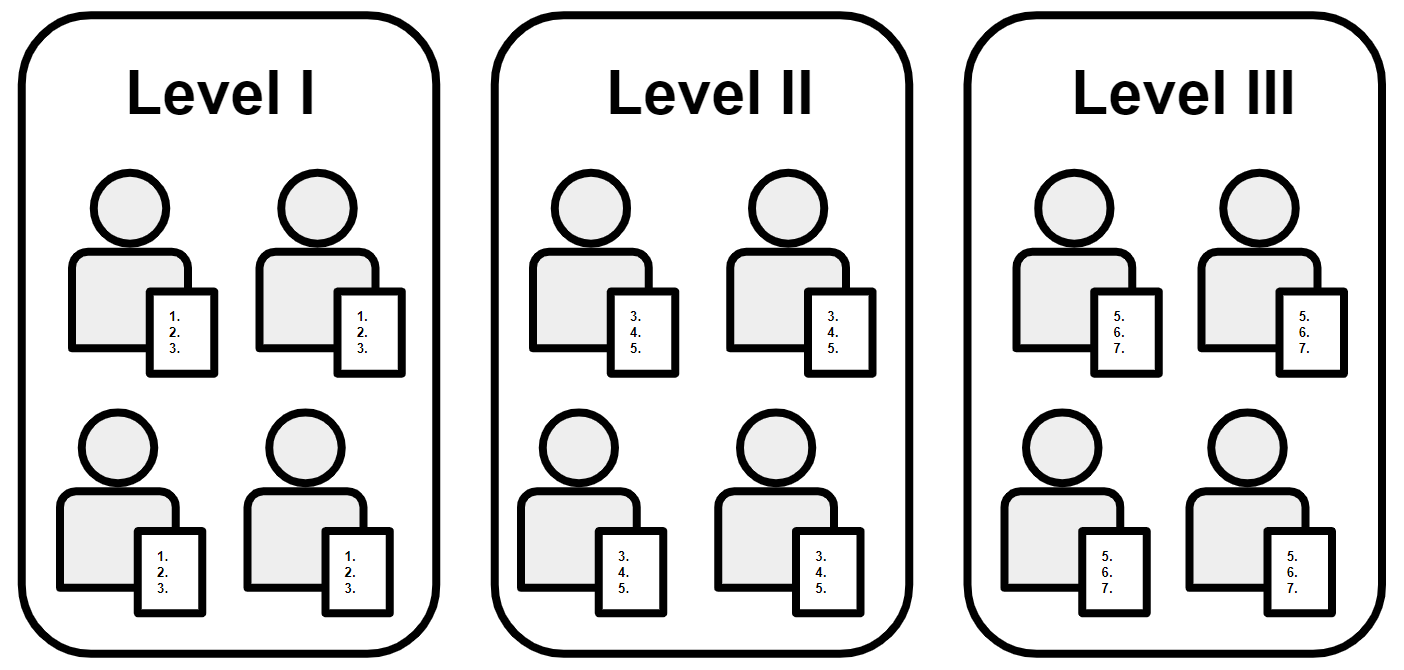 Blended Learning: Playlists - AVID Open Access