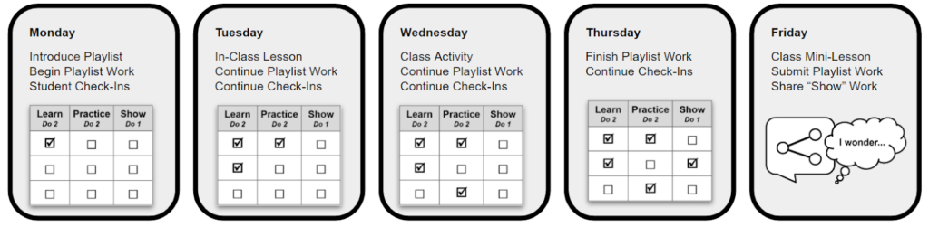 Blended Learning: Playlists - AVID Open Access