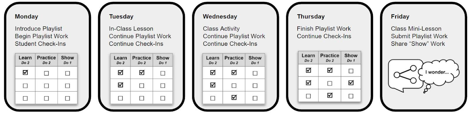 Blended Learning: Playlists - AVID Open Access