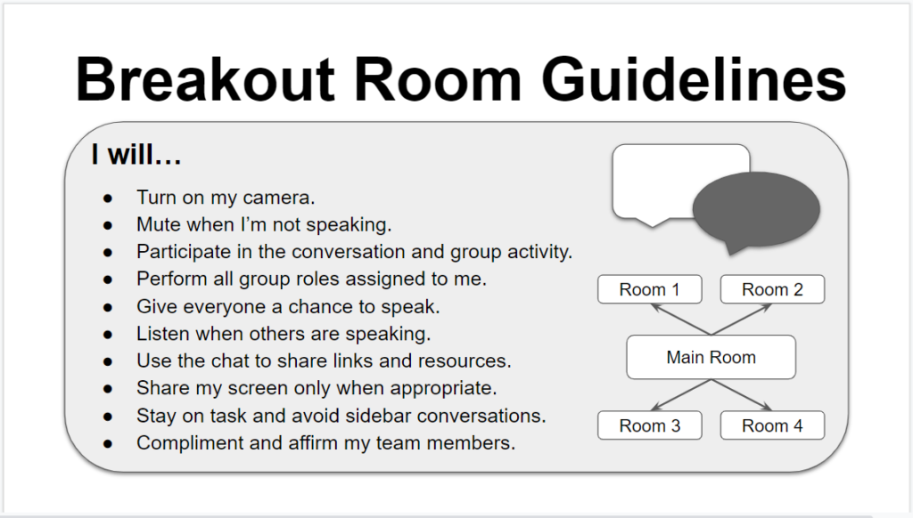 Utilize Breakout Rooms During Live Video Lessons- AVID Open Access