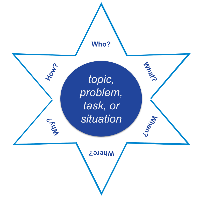 Spark Curiosity & Ask Questions for Inquiry Learning - AVID Open Access