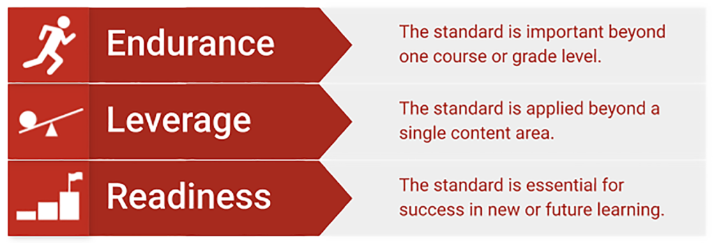 Accelerate Learning by Prioritizing Outcomes and Providing Just-in-Time ...