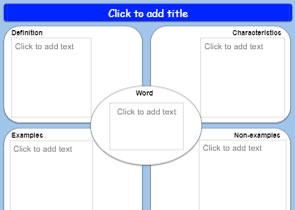 Graphic Organizers - AVID Open Access