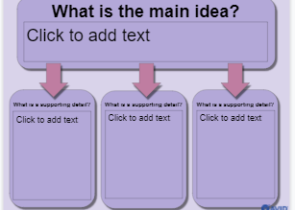 Graphic Organizers - AVID Open Access