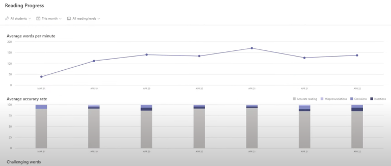 Personalize Student Reading Practice With Microsoft Teams' New Reading ...