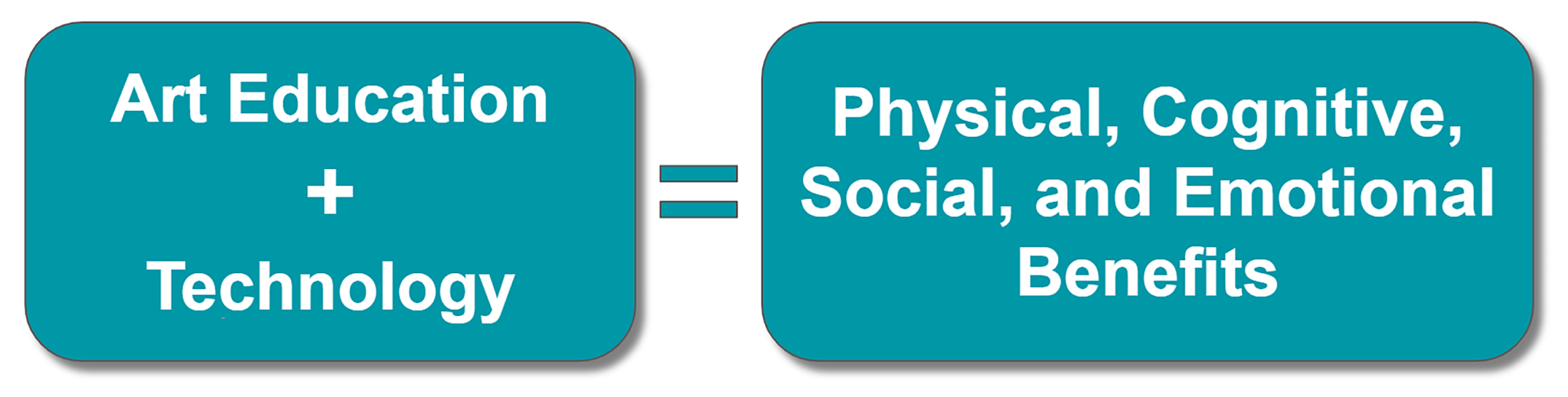 Discover the Power of Pairing Technology With Art Education - AVID Open ...