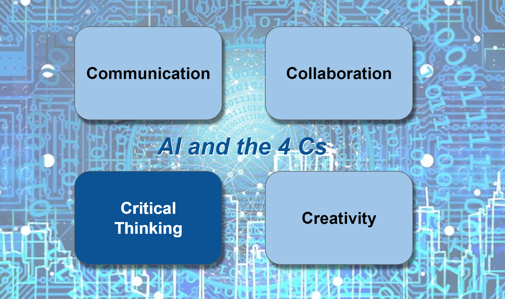 AI and the 4 Cs: Critical Thinking - AVID Open Access