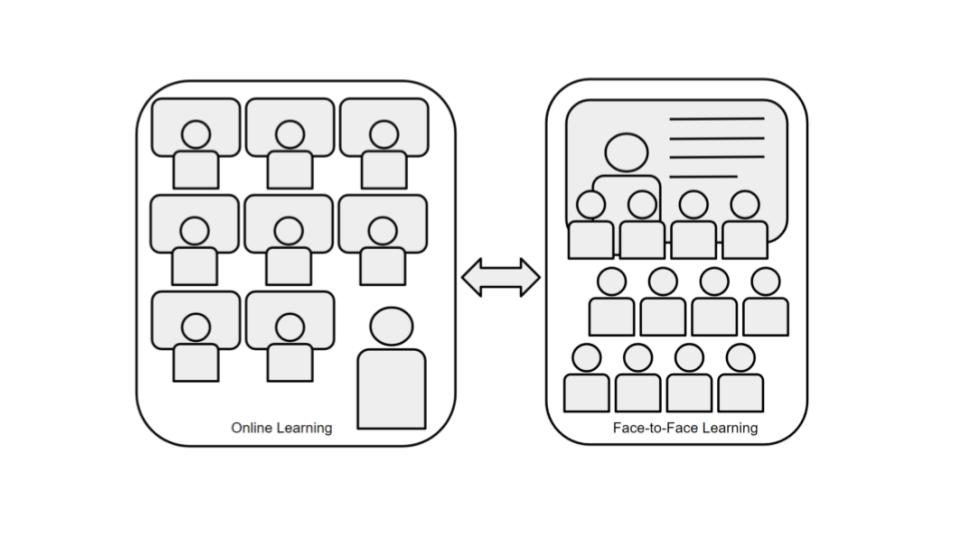 Whole-Group Rotation - AVID Open Access